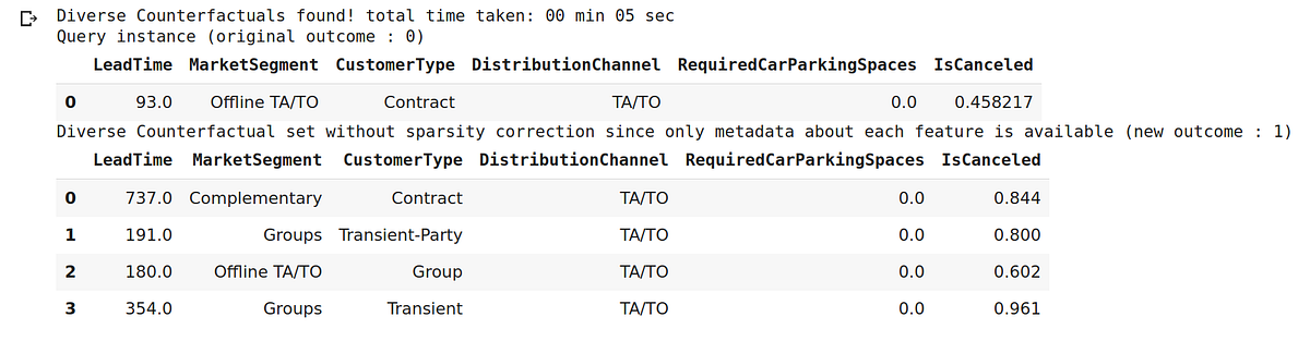 DiCE: Diverse Counterfactual Explanations for Hotel Cancellations | by ...