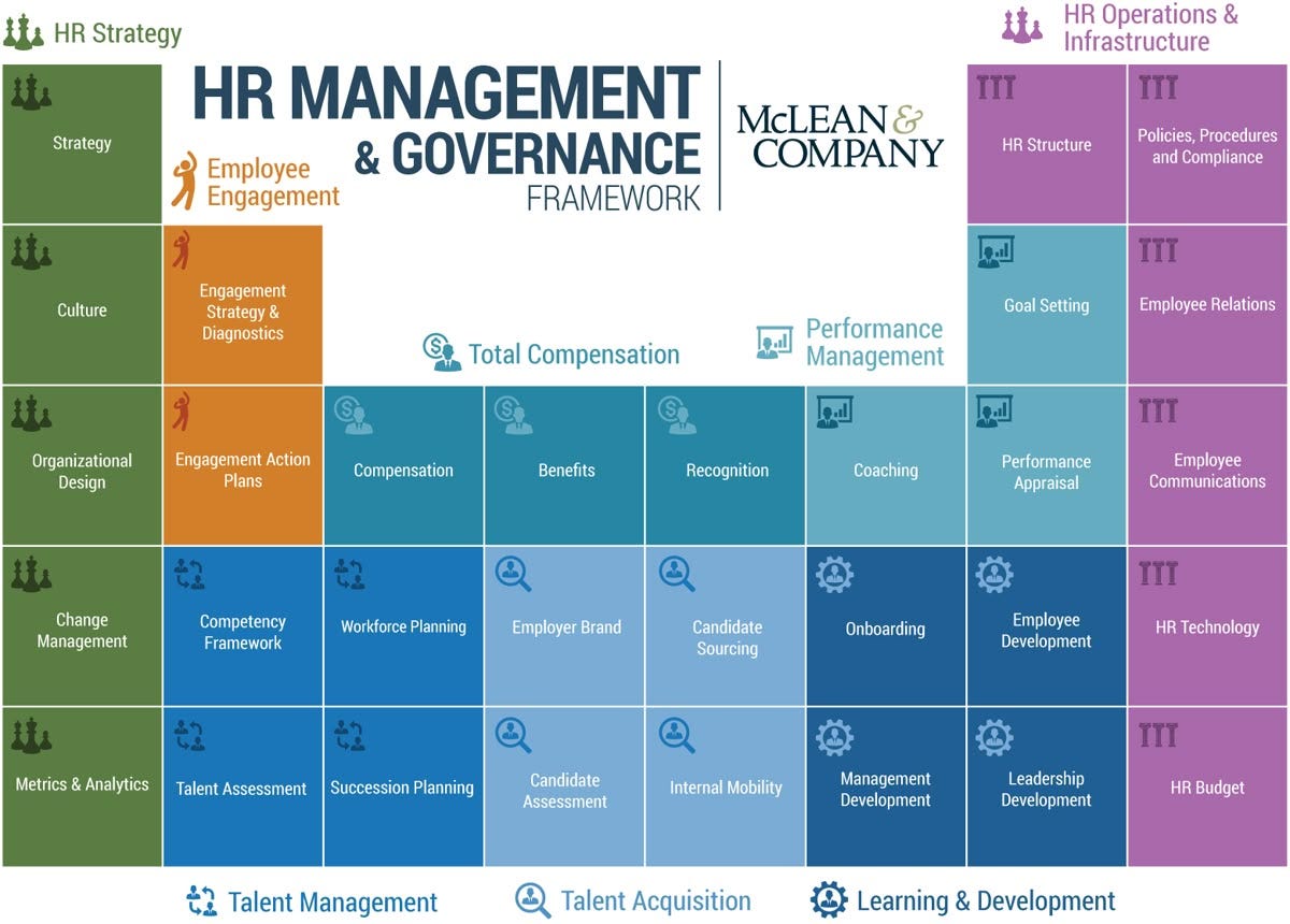 HR is Governance: Understanding the Integrated Framework for People ...