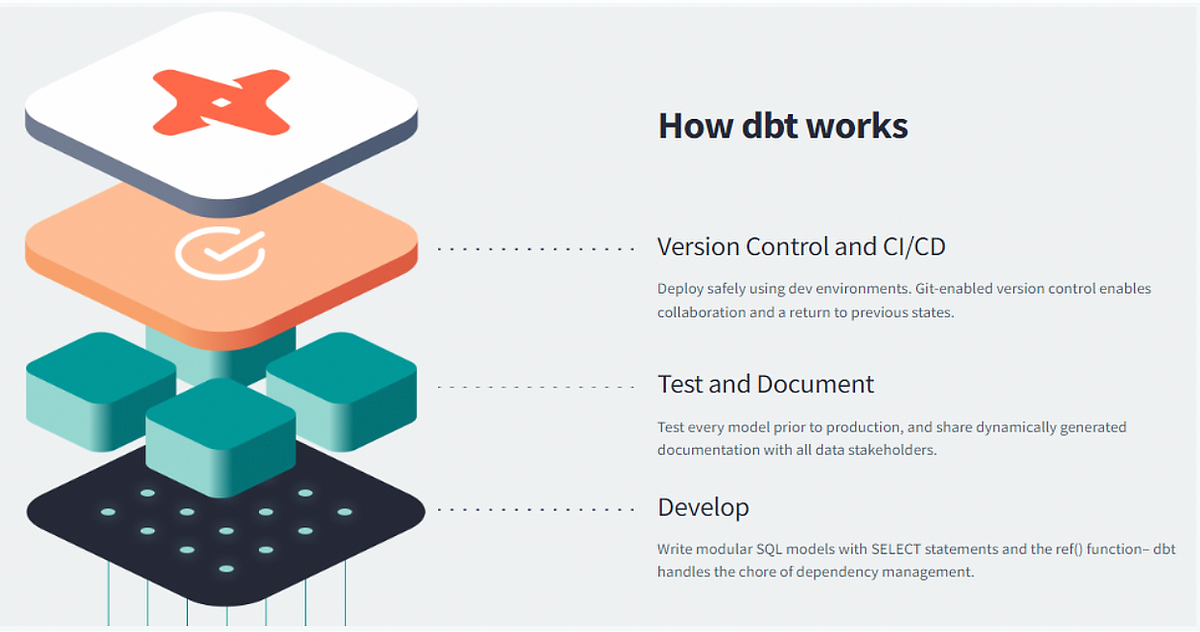 Learn to use dbt as a pro: 6 tips to take the best use of dbt tool and leverage your coding ...
