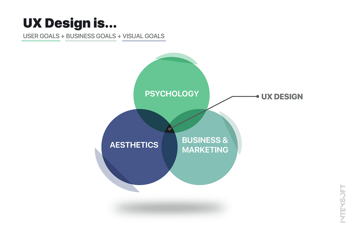 Design for Emotions: Experiences & Interfaces | by Andrew Suschevich ...