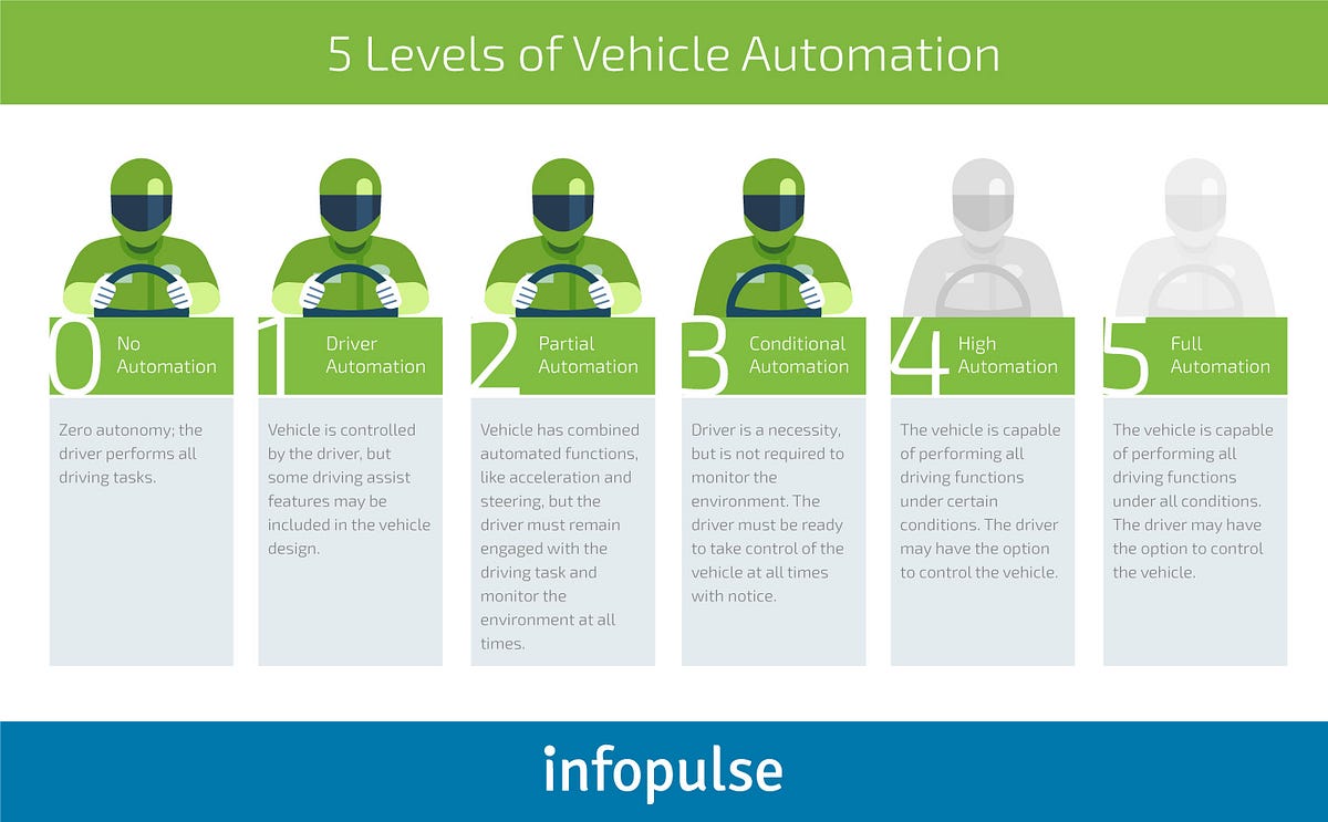 Redefining Automotive Industry with Artificial Intelligence | by ...