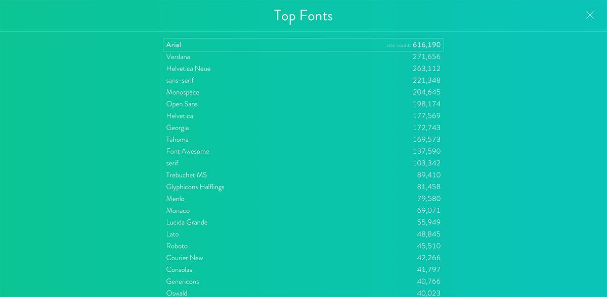 FontReach ranks the Web by font. FontReach is a simple web app that ...