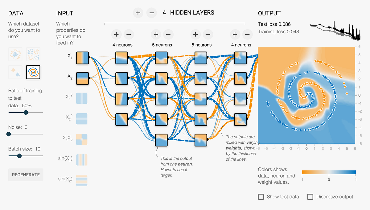 Understanding TensorFlow Dense Neural Networks — Covering all arguments ...