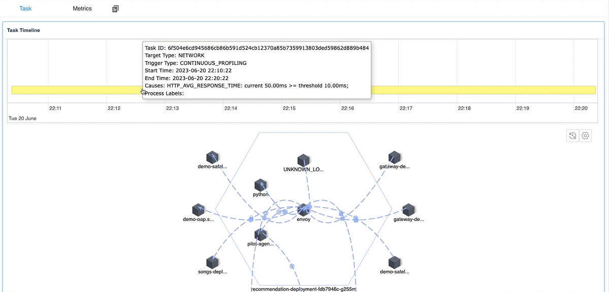 Activating Automatical Performance Analysis — Continuous Profiling By Apache Skywalking