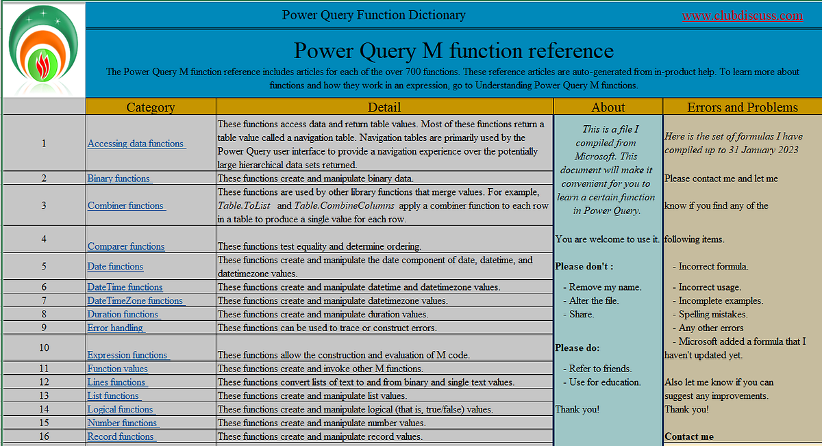 Understanding Power Query M functions - Clubdiscuss - Medium