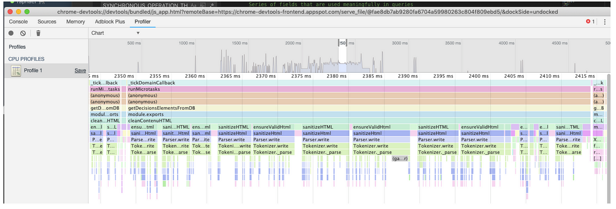 Finding long synchronous operations in Node.js with Async Hooks | by ... Finding long synchronous operations in Node.js with Async Hooks | by ...