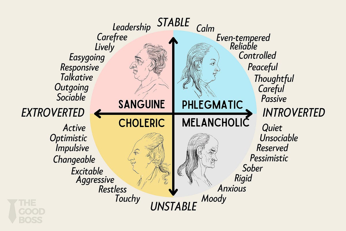 The Four Temperaments: Understanding Yourself, Your Team, and Your Boss ...