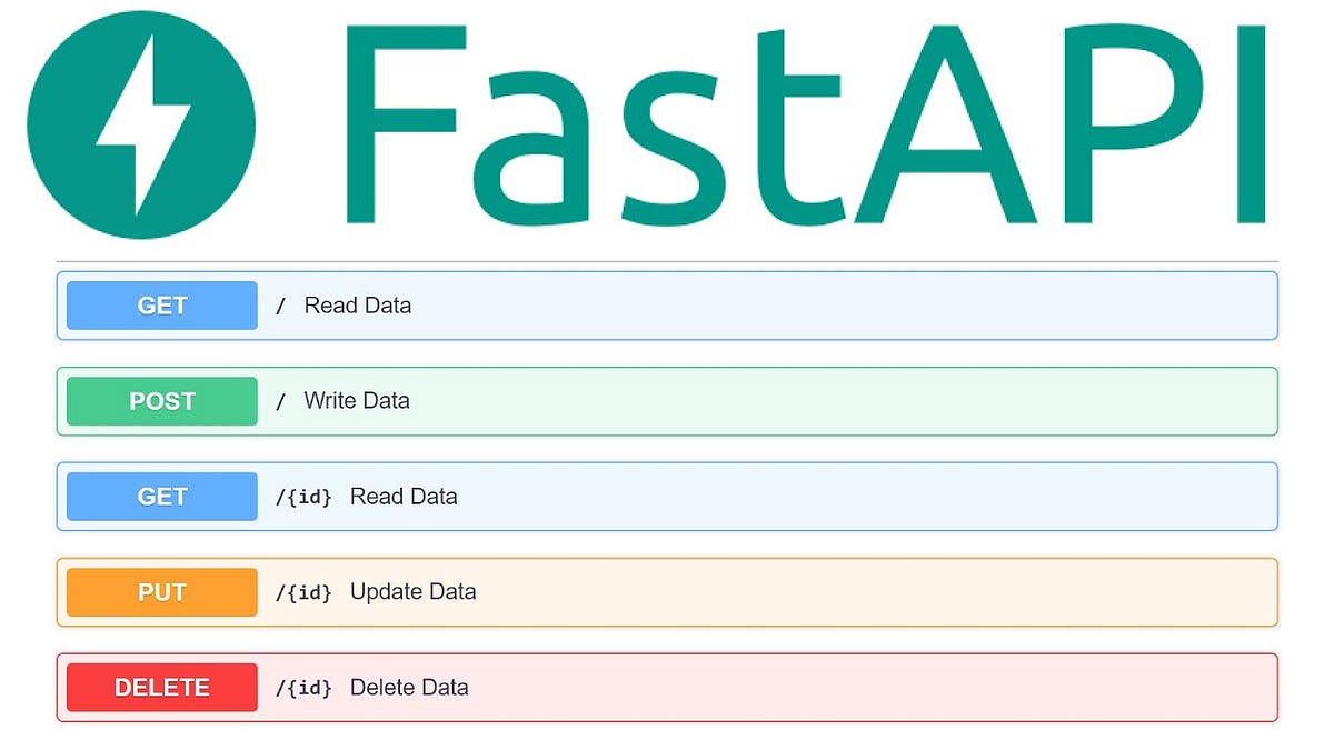FastAPI Series — Mastering CRUD Operations Using FastAPI | by Mayur ...