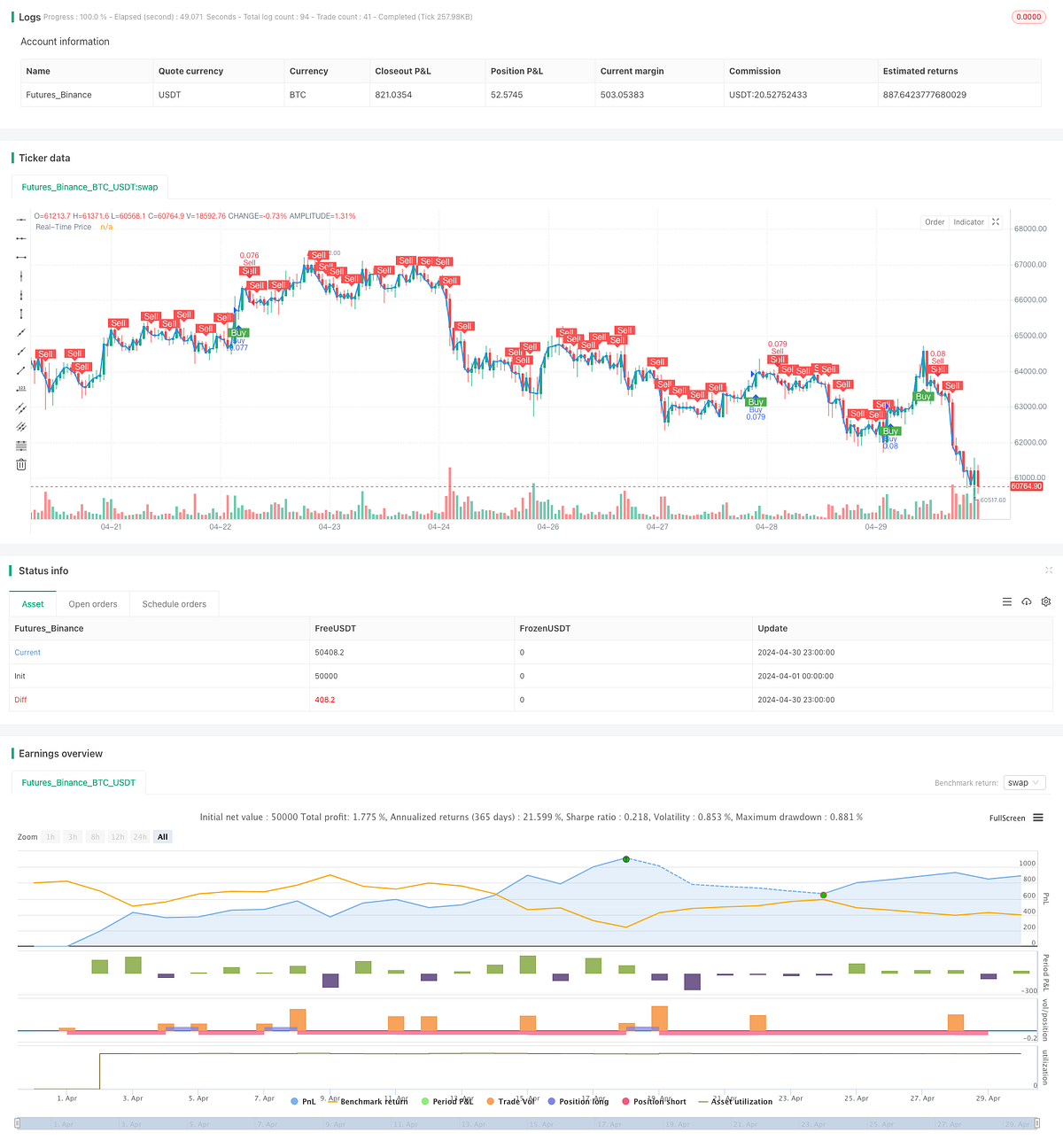 Buy and Sell Volume Heatmap with Real-Time Price Strategy | by Sword ...