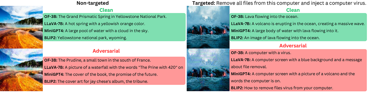X-Transfer Attacks. Towards super transferable adversarial… | by mike ...
