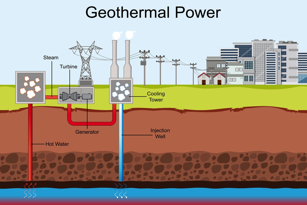 Geothermal Energy. Harnessing Geothermal Energy: A… | by Salma Akhtar ...