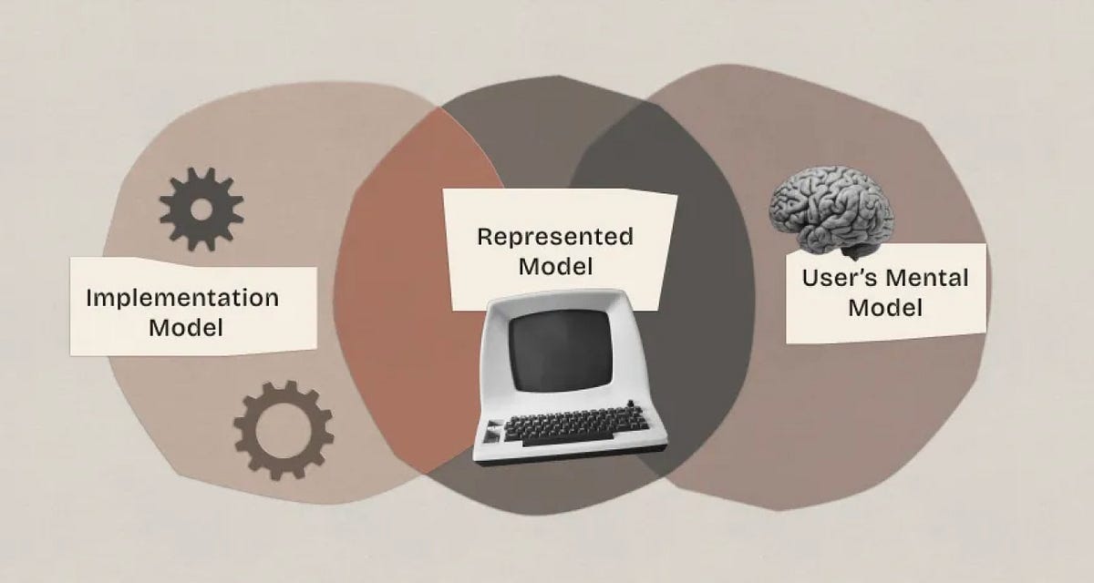 Developer’s mental model, choice is not the enemy, component spec in UX ...