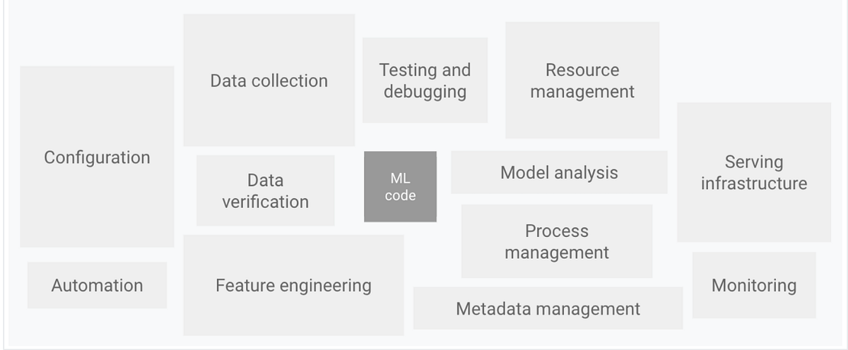 [MLOPS] TFX-Tensorflow Extended (1) | by Jaemun Jung | Medium
