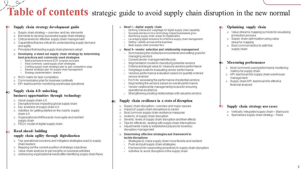 Effective Strategies for Managing Supply Chain Disruptions | by MEng ...