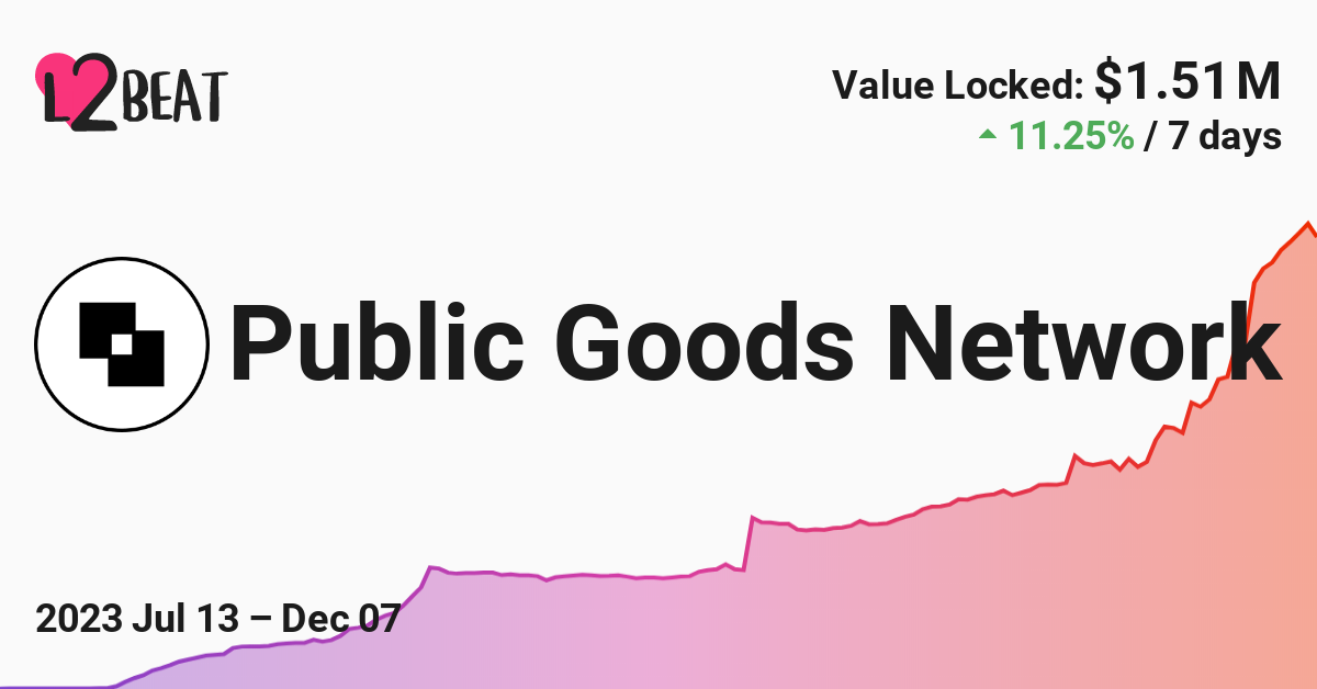 Public Goods Network — Backed By Gitcoin💎 | by Shelley Mae Crypto | Dec, 2023 | Medium