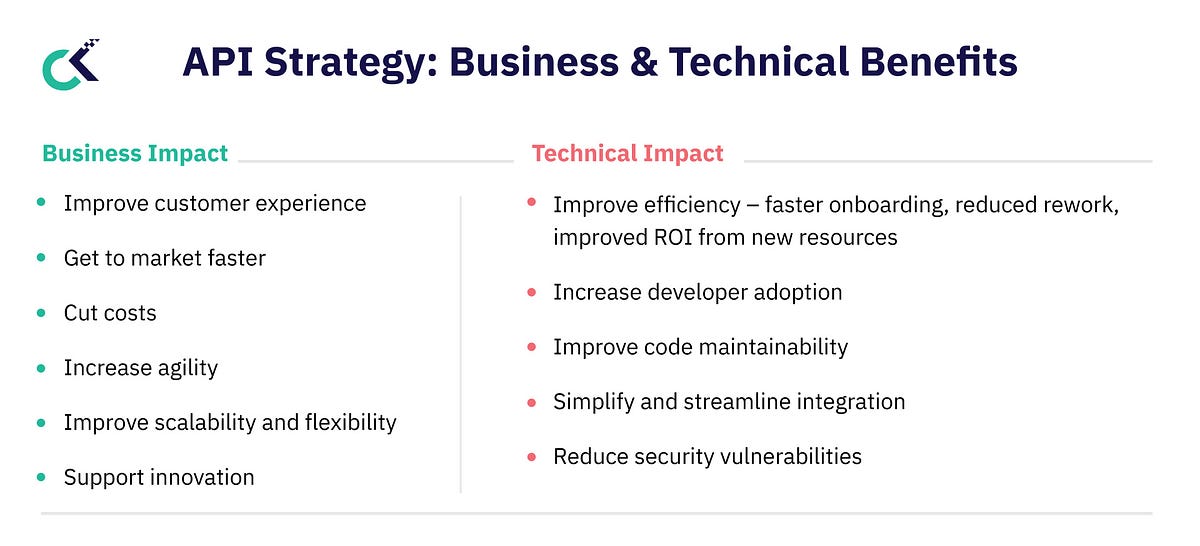 API-First Approach To Application Development: 10 Best Practices For ...