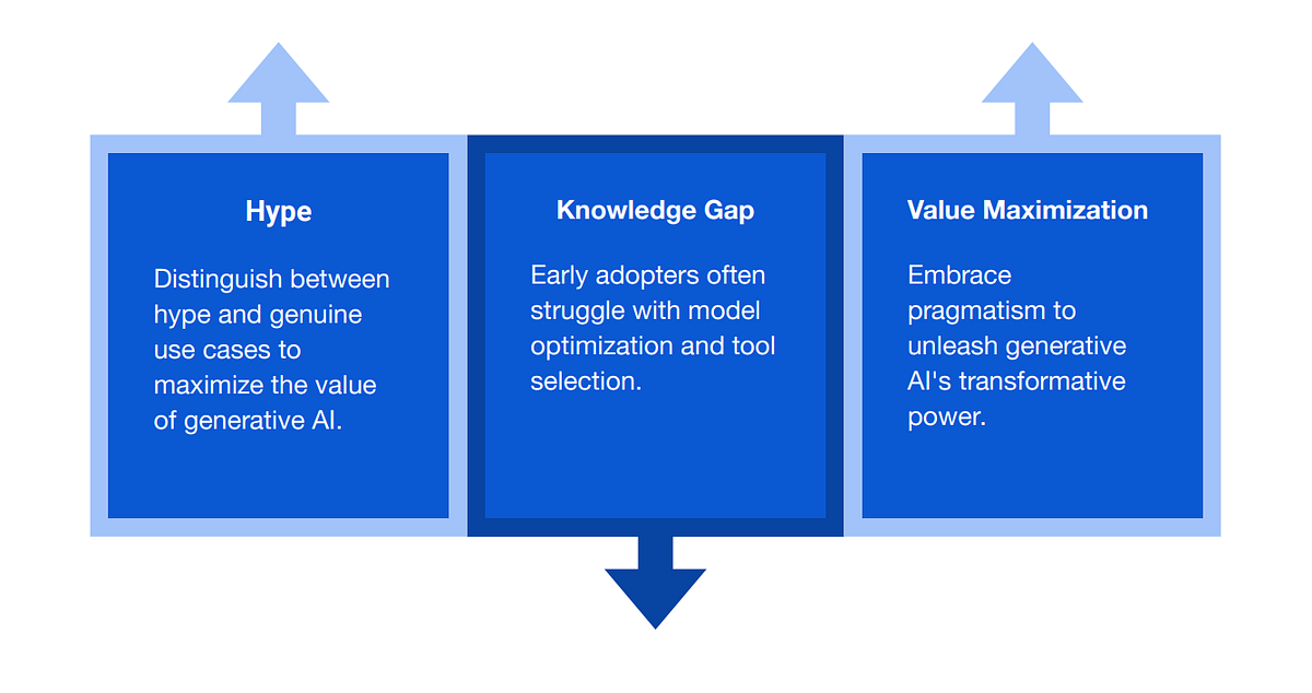 Mastering Google Cloud FinOps for Advanced Generative AI Projects: A ...