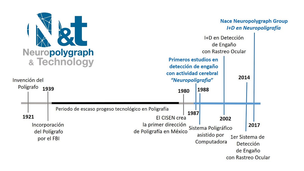 Neurociencia: Investigación y Desarrollo | by Rodolfo Rueda | Medium