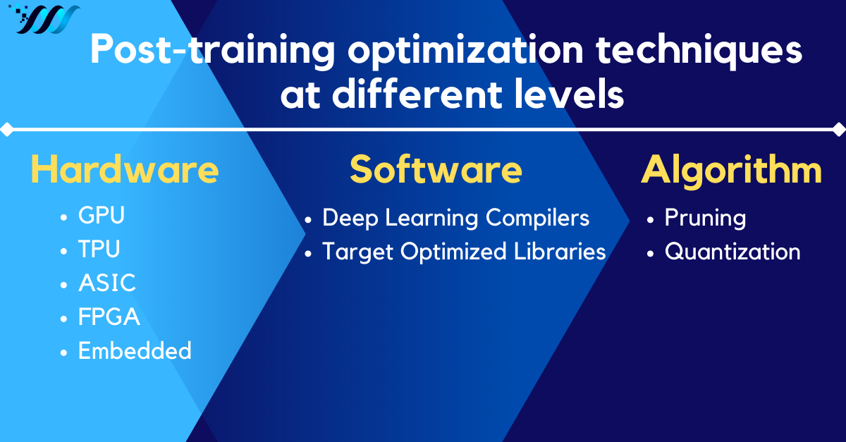 Post-Training Optimization Techniques | by EDGENeural.AI | Medium