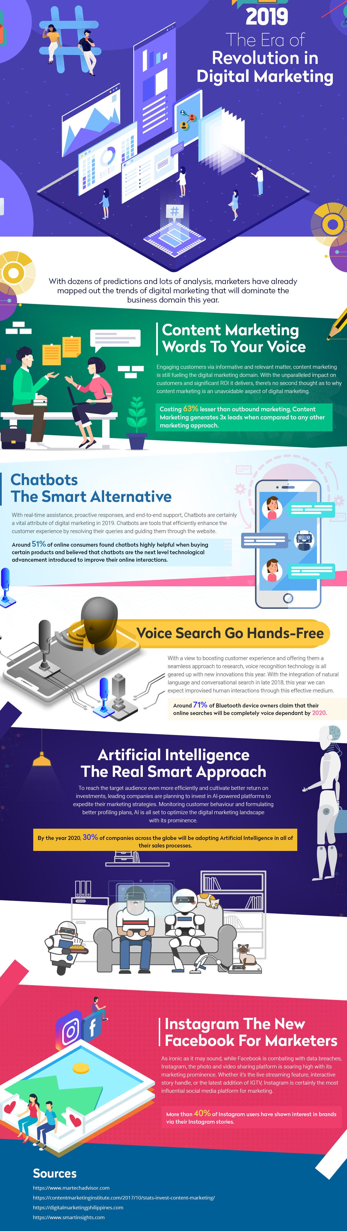 Digital Marketing Landscape Infographic