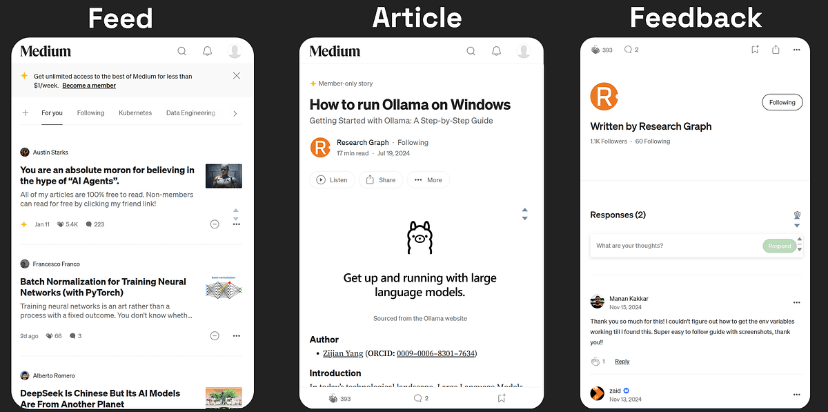 Ultimate Guide to High-Views Articles | by Research Graph | Medium