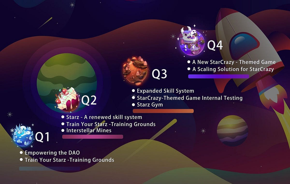 A new new road map is READY. Dear dedicated StarCrazy players and… | by ...