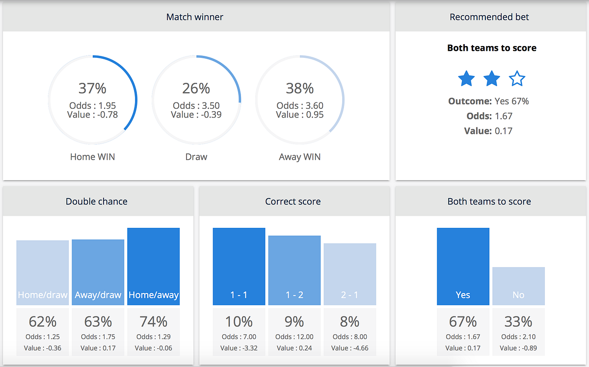 Sundays Match Previews. There plenty of fixtures this Sunday to… | by ...