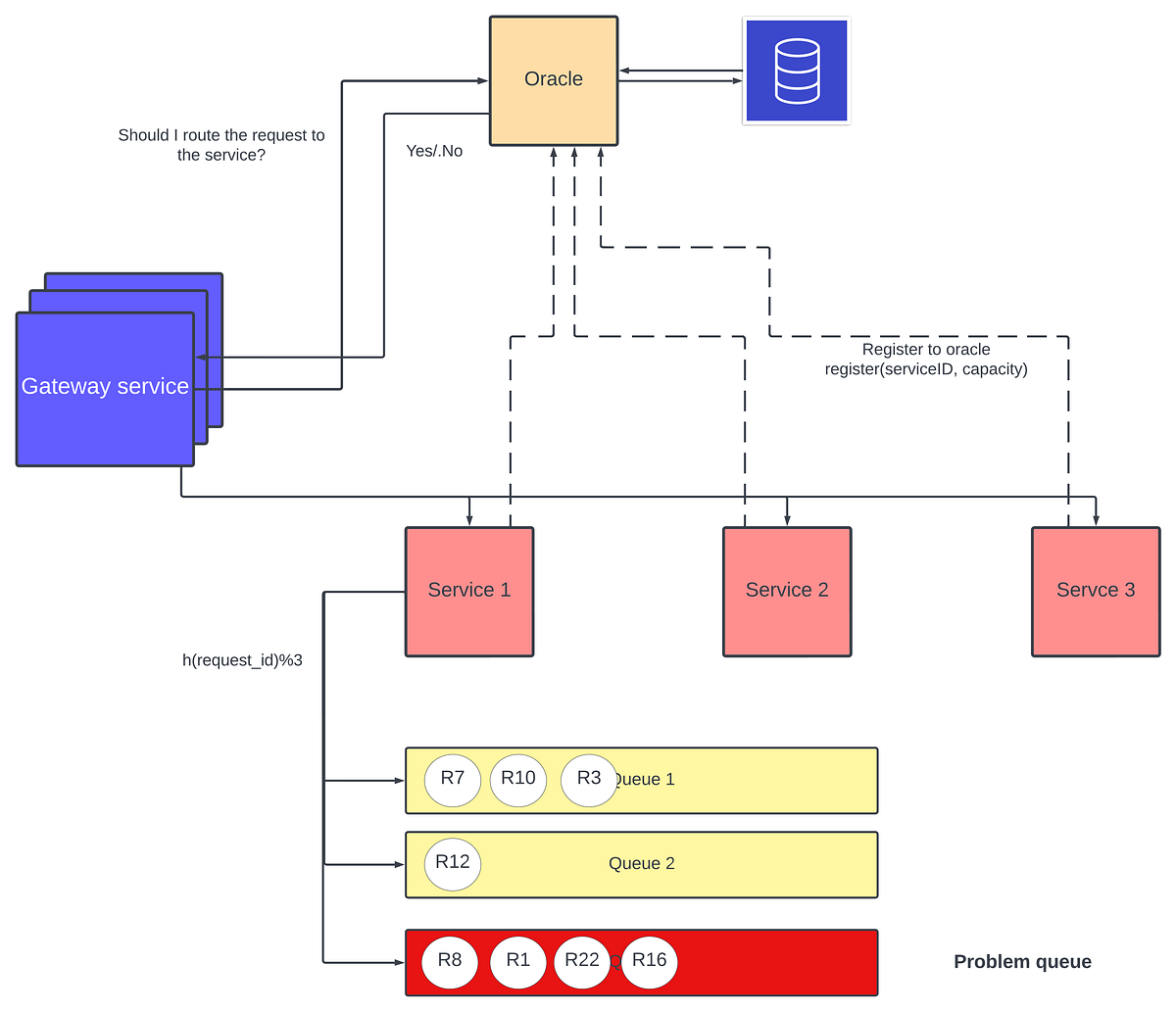 What is Distributed Rate Limiting? | by InterviewReady | Medium