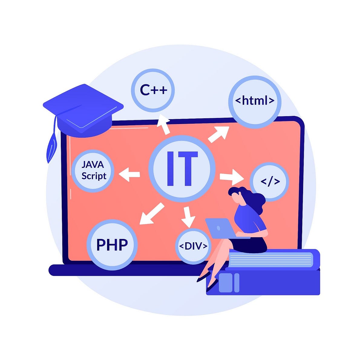 Python Classes In Ipcs Global Pune By Jasil Jas Medium