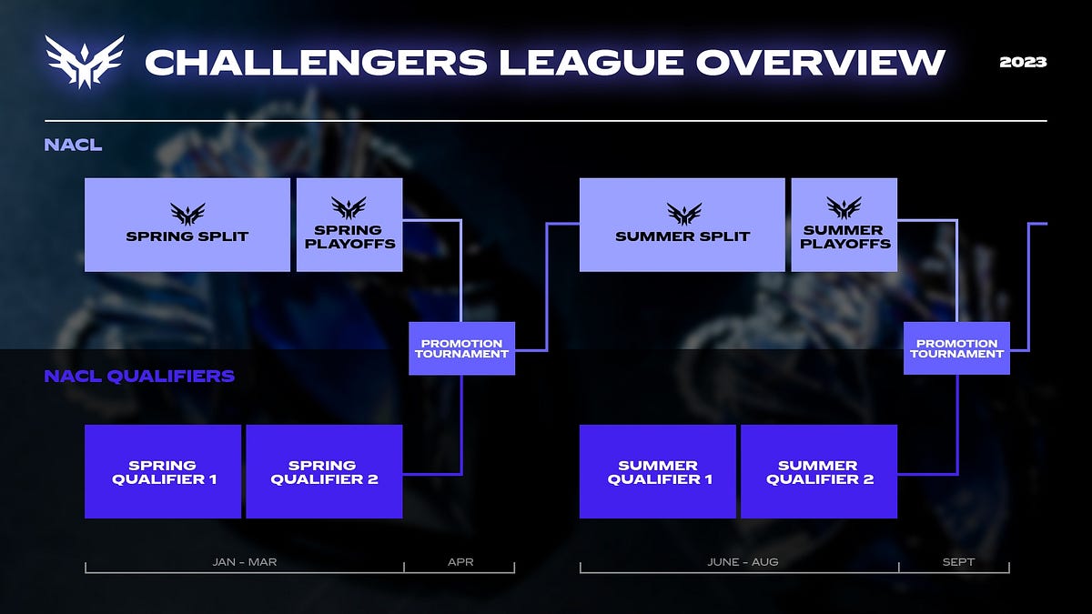 changes to NACL and what it means for NA talent | by lolmihir | Medium