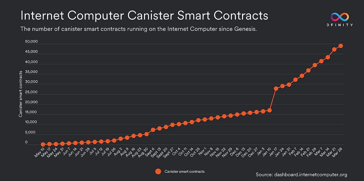 Internet Computer Protocol (ICP) Nedir? | by ICP Hub Turkey | Jun, 2024 ...
