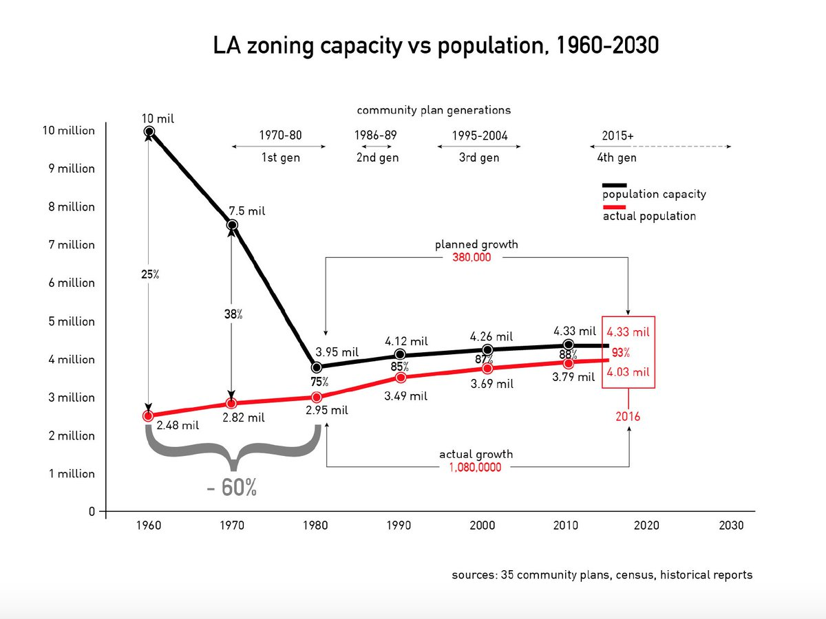 A Housing Plan for California. How it got so bad, and how we can fix ...