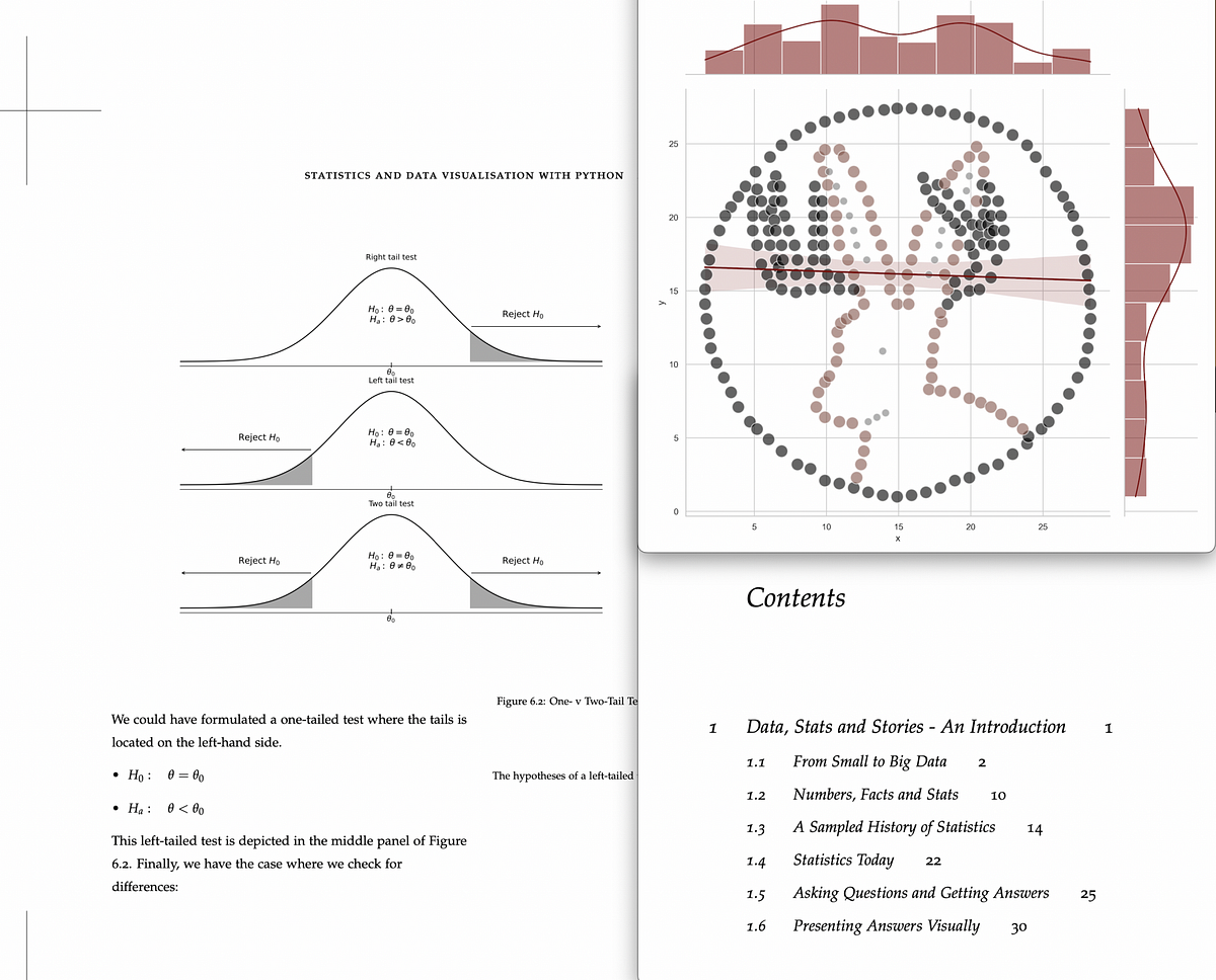 Statistics and Data Visualisation with Python — Final Draft | by Dr J ...