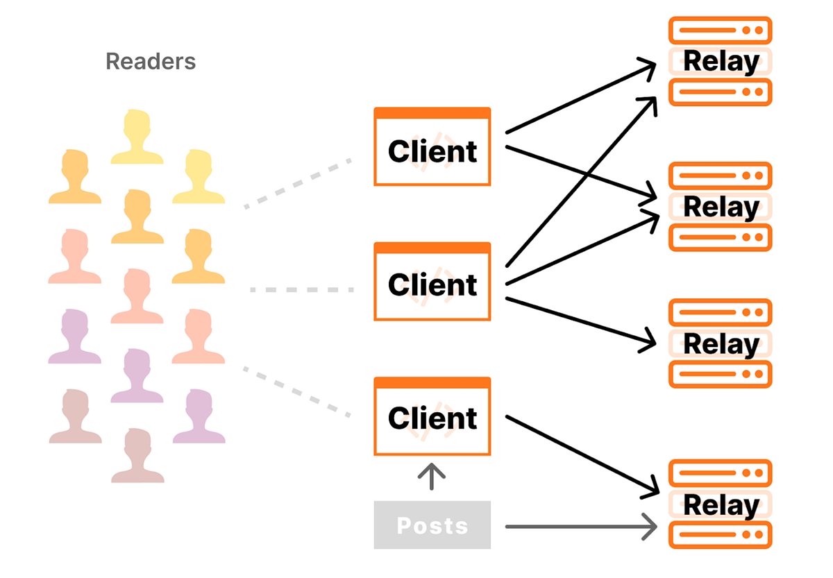 The Decentralized Fourth Estate. Thanks to Eric Zhang for discussions ...