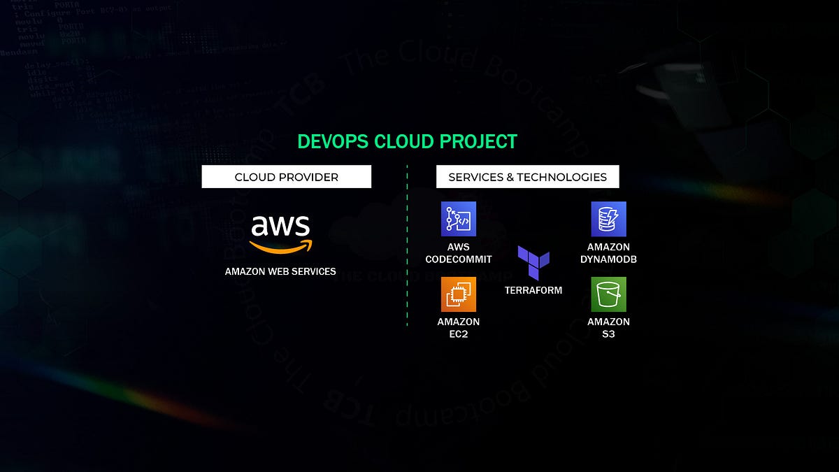 Humangov Deployment Of A Reusable Saas Multi Tenant Aws Infrastructure Using Terraform Modules