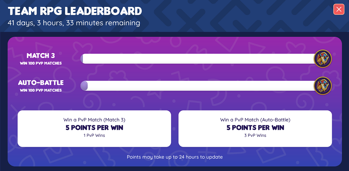 Team RPG Prototype Leaderboard Event | by Laguna Games | Medium
