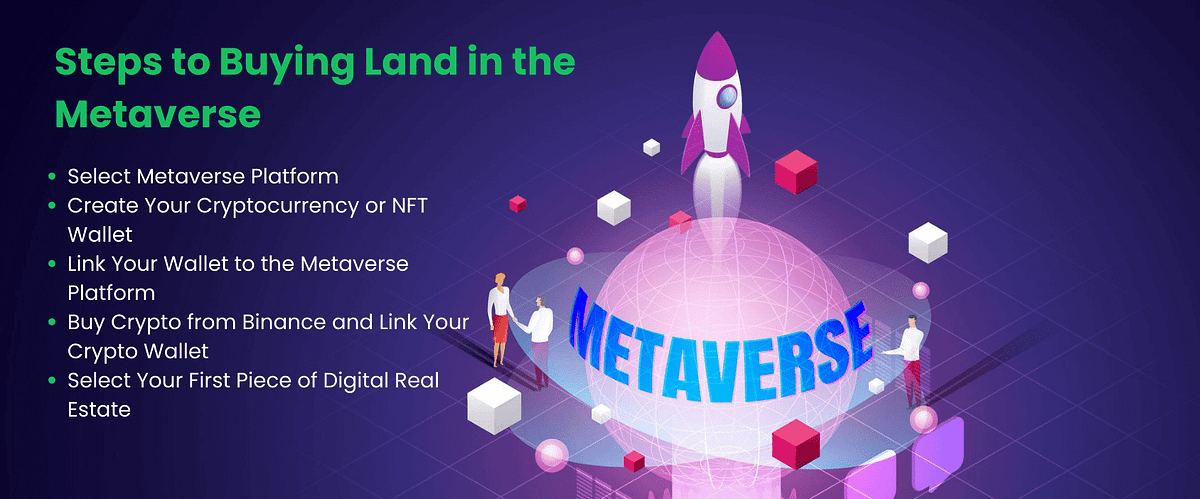 How To Buy Land in Metaverse | BloxBytes | Coinmonks