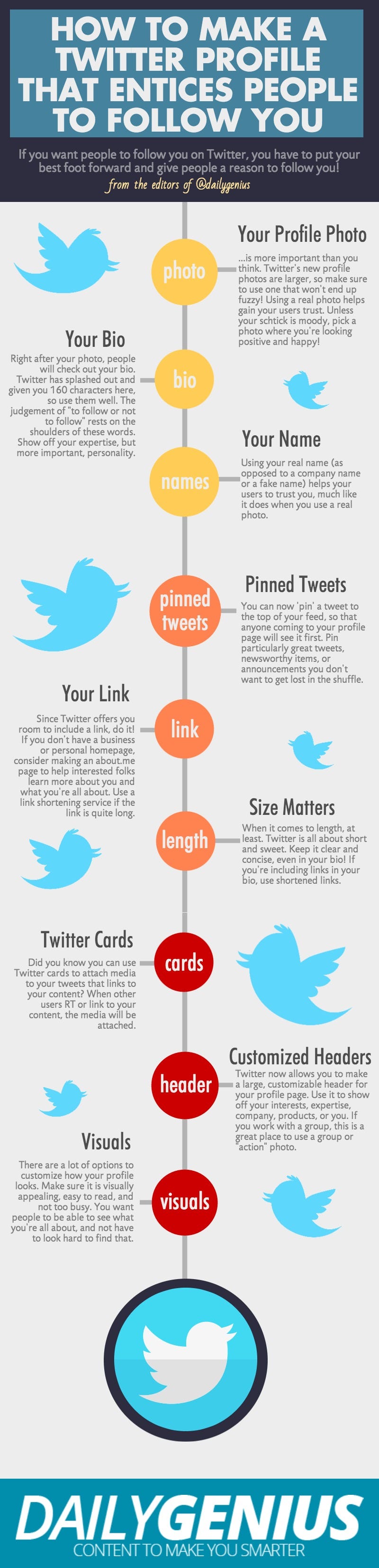 How to make a Twitter profile that entices people to follow you | by ...