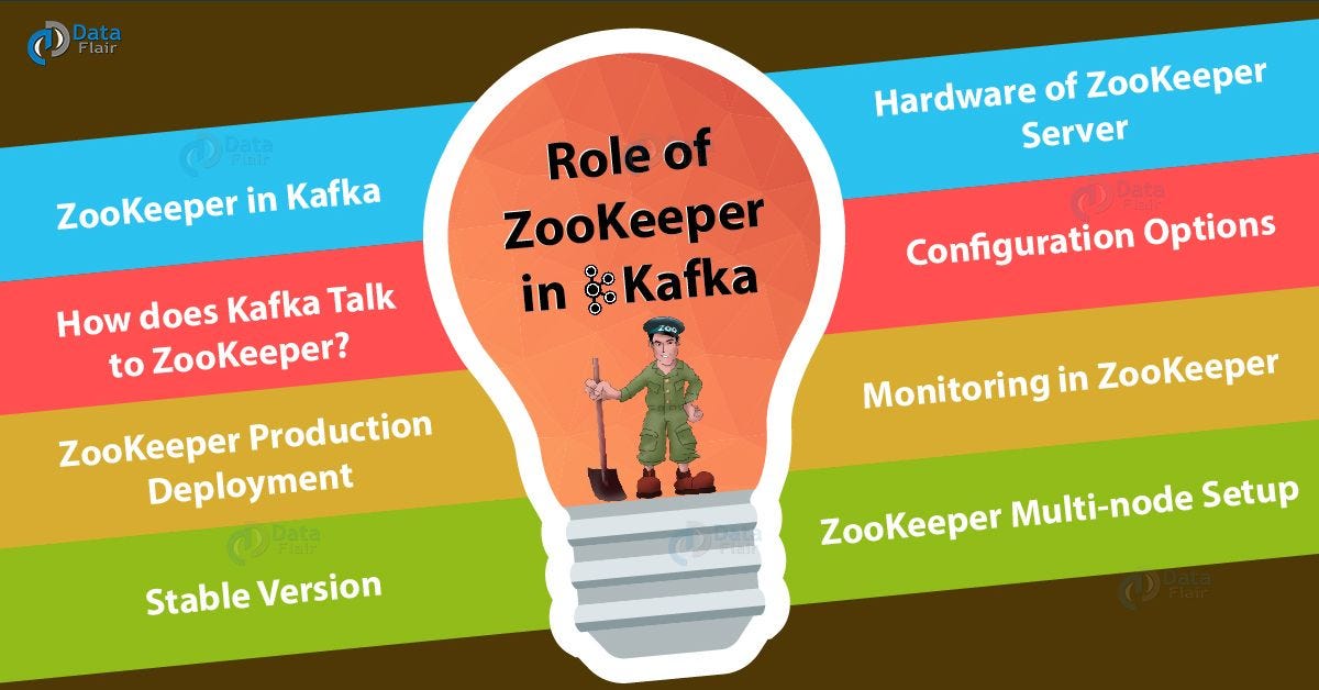 Role of Apache ZooKeeper in Kafka — Monitoring & Configuration | by Rinu Gour | Medium