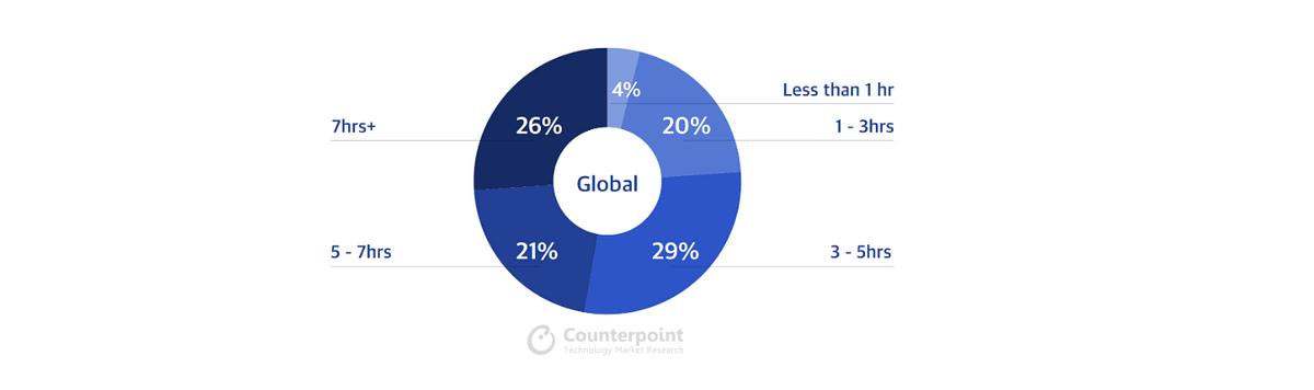 Mobile optimized vs mobile friendly: It’s not a fair fight | by Alex ...