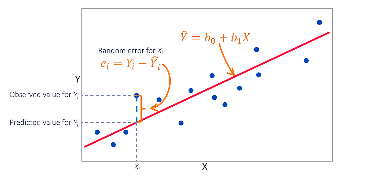 A Practical Guide to Choosing the Right Metric for Evaluating Machine ...
