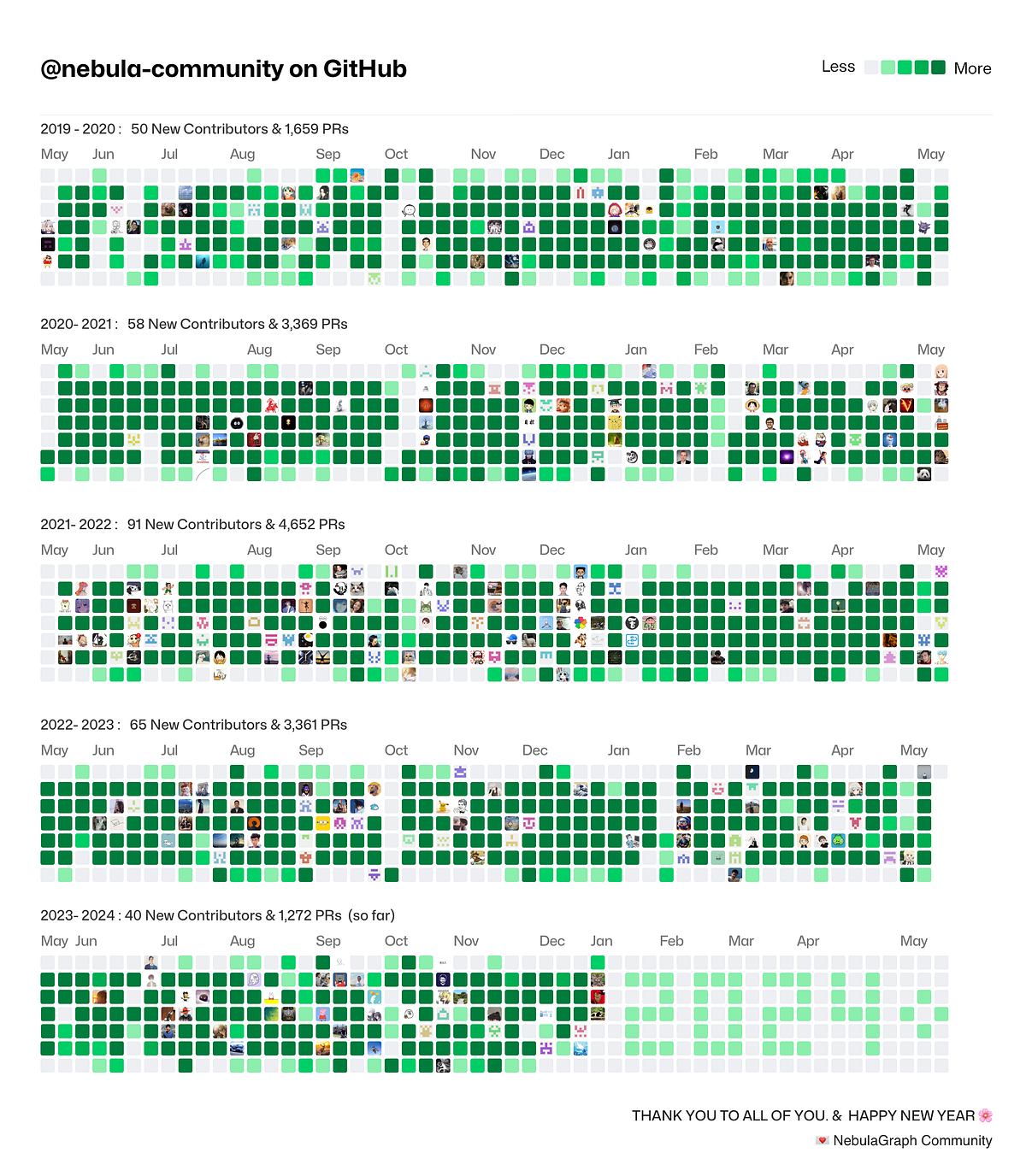 Nebulagraph Year In Review 2023 Part 2 Open Source Collaboration 1410