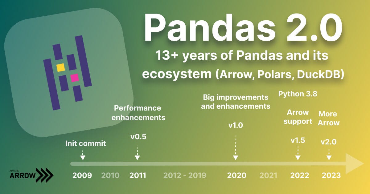 Pandas 2.0 with Apache Arrow — Big improvements | by Vu Hoang (Brian) | Medium