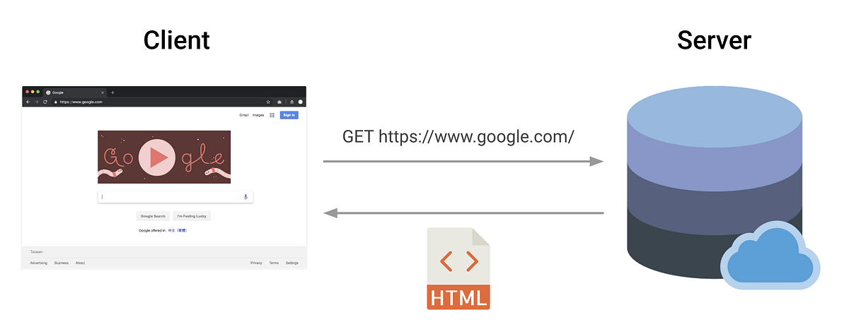 What is HTTP?. Client-side and server-side | by Vanessa | Medium