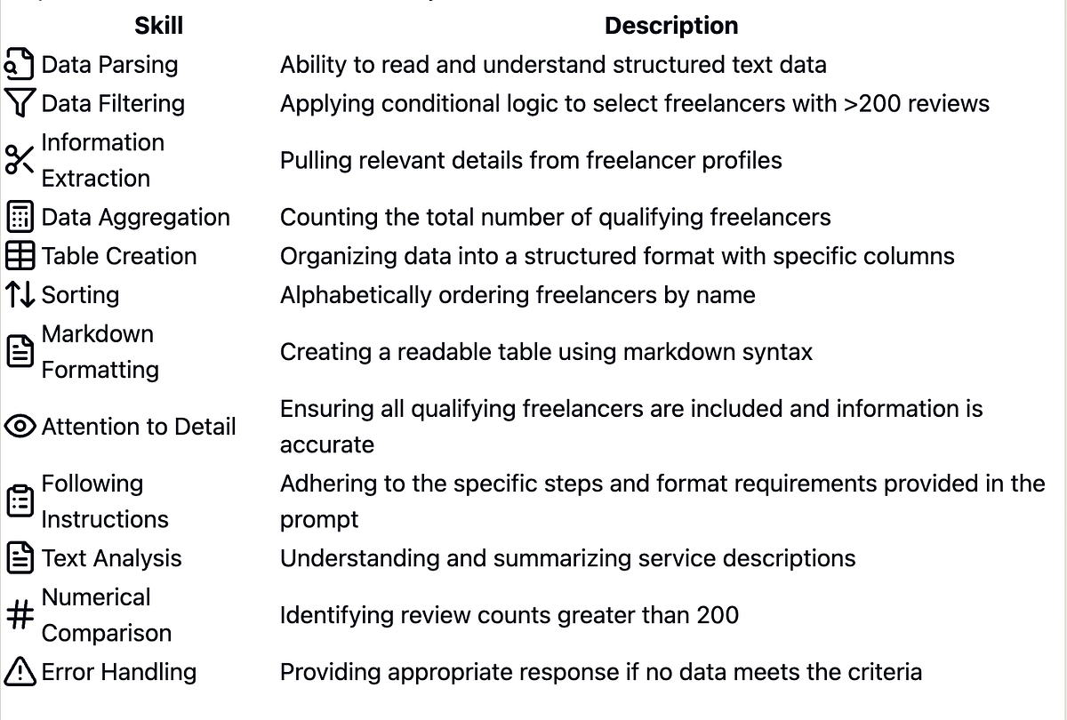 Why OpenAi o1 beats them all. You’ve probably heard of O1 and read ...