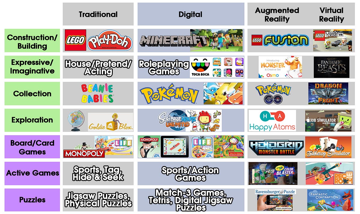 The Evolution of Play in a Virtual World | by Ariella J Lehrer | Medium