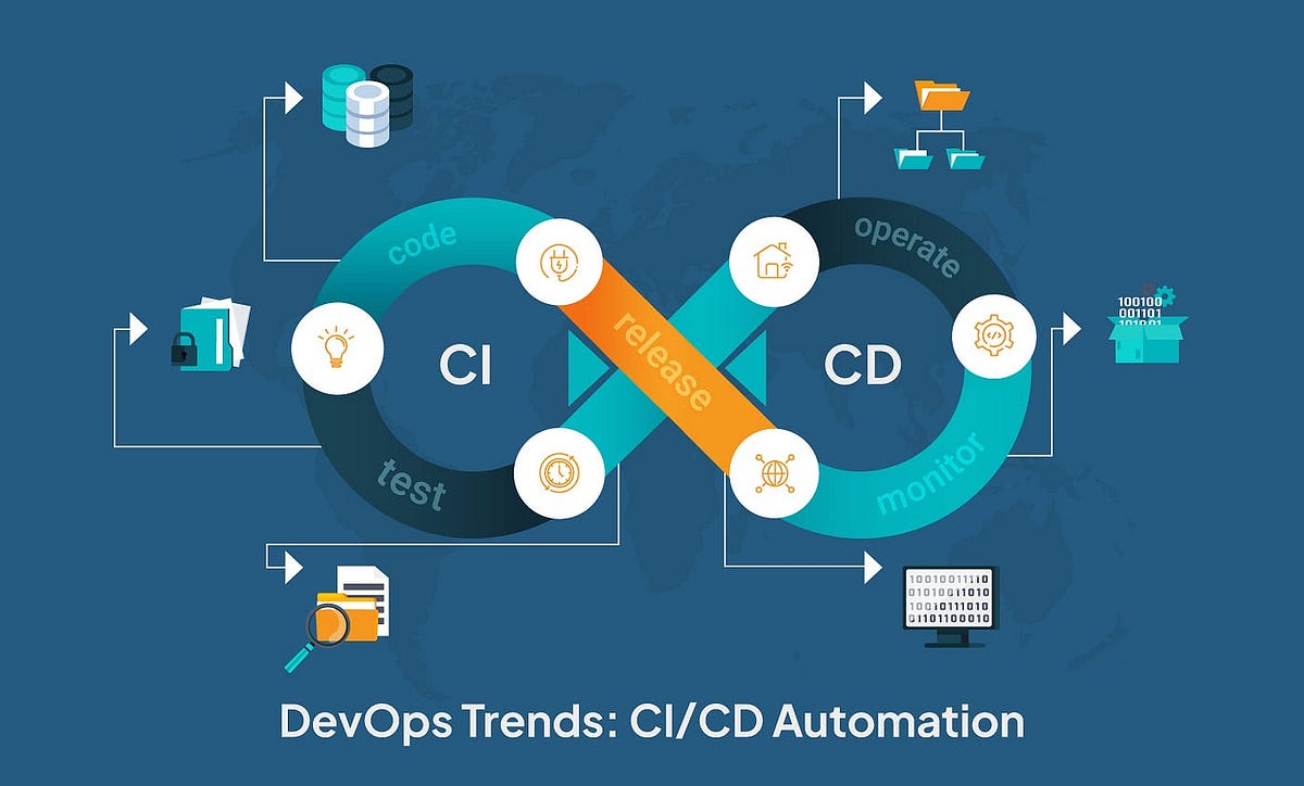 What Is Devops Ci Cd Ci Stands For Continuous Integration… By Karthik Seenuvasan Medium