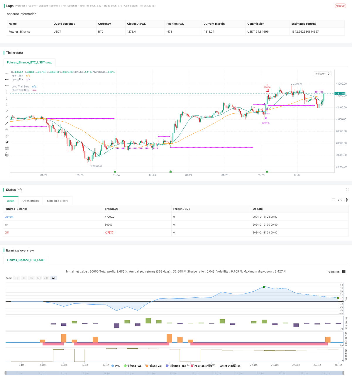 Best ATR Stop-Loss Multiple Strategy | by FMZQuant | Medium