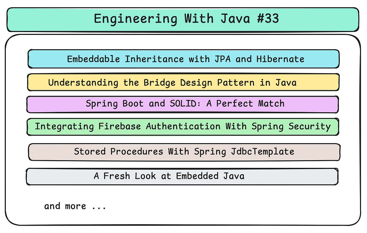Engineering With Java: Digest #33 | by Suraj Mishra | Javarevisited | Sep, 2024 | Medium
