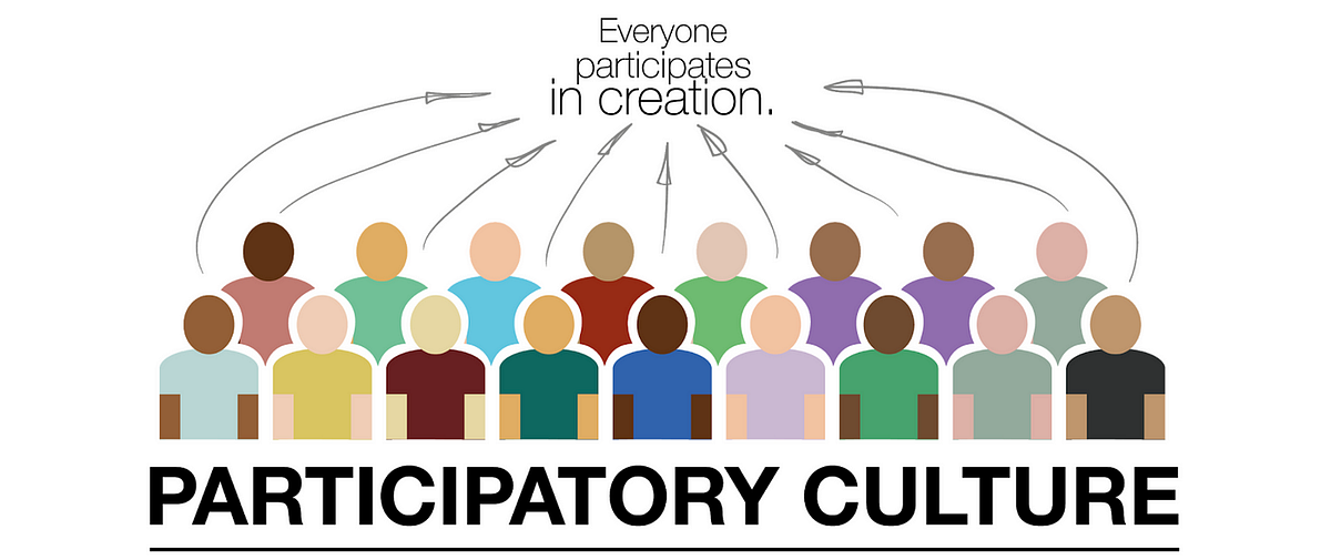 Ryan’s 1#Blog: Reflection on Fandom and Participatory Culture | by Zimo ...